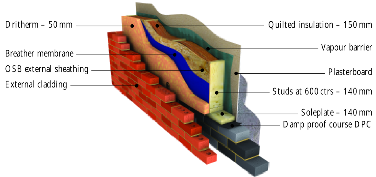 Eco Pack By Maple | Eco-friendly & Sustainable Timber Frame | Maple